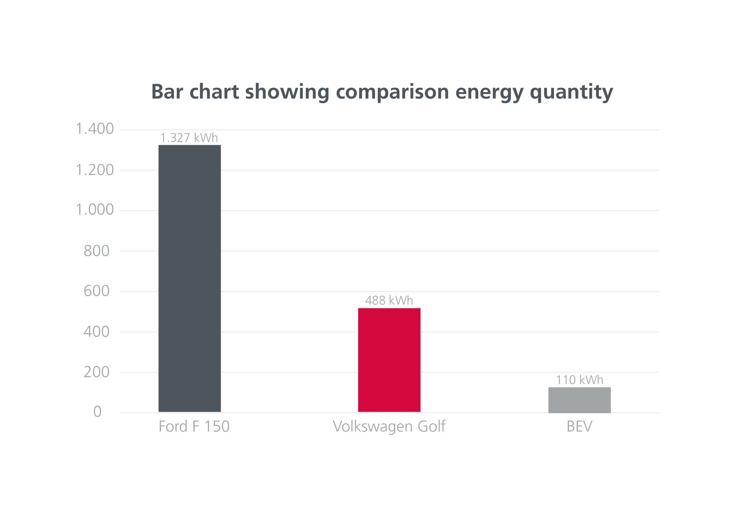 How much CO2 does your car radio emit?