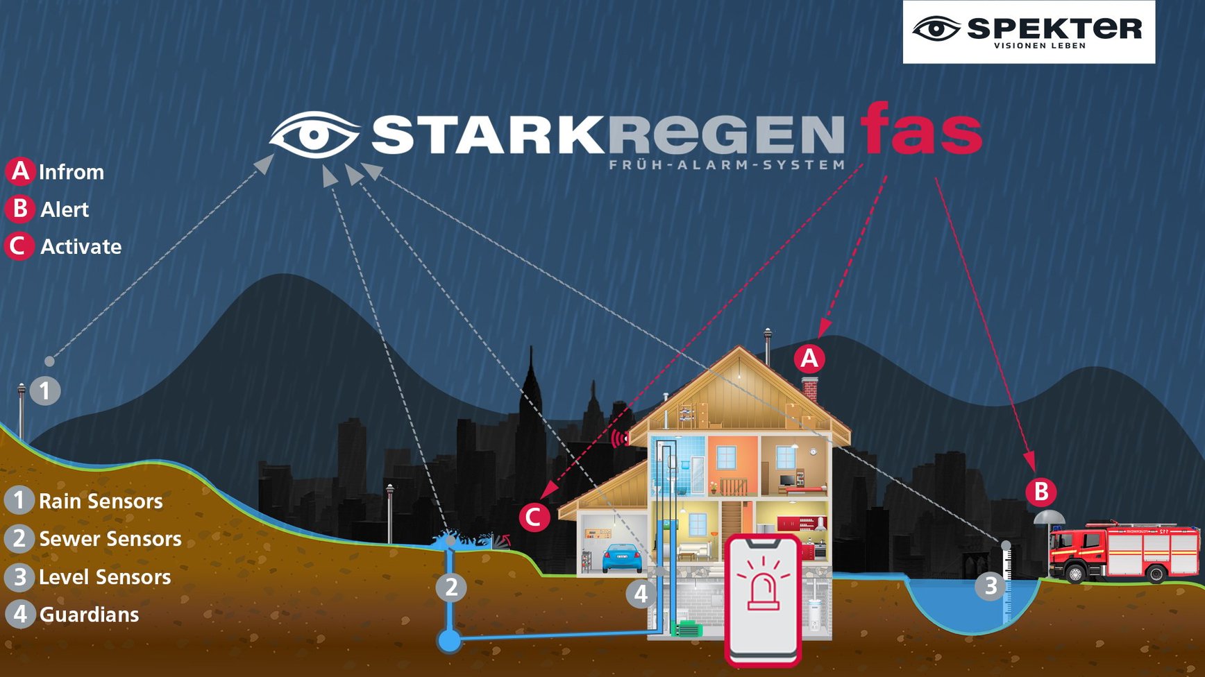 Towns are not defenseless against heavy rainfall